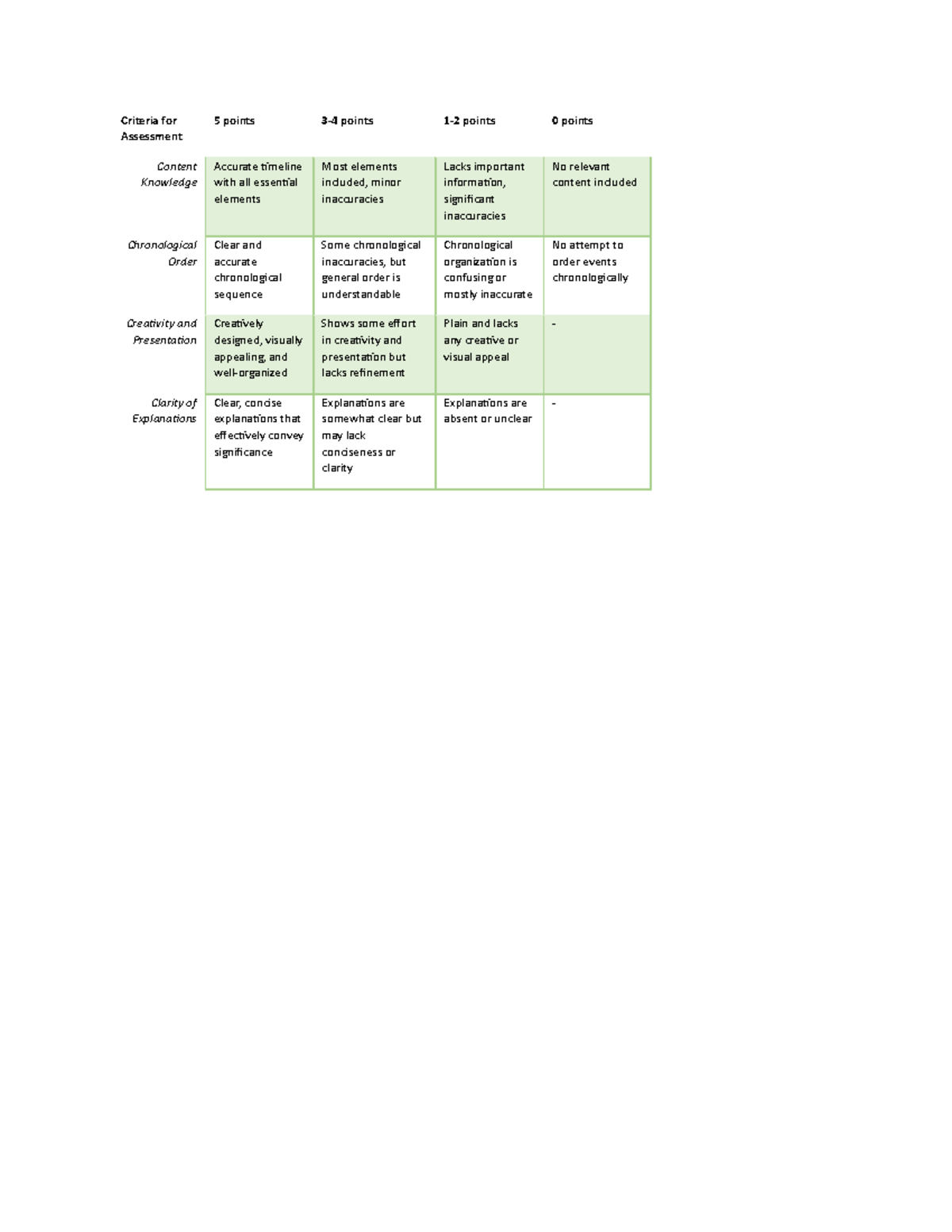 ELS Q2 DAY1 Criteria for Assessment - Criteria for Assessment 5 points 3 - 4 points 1 - 2 points ...