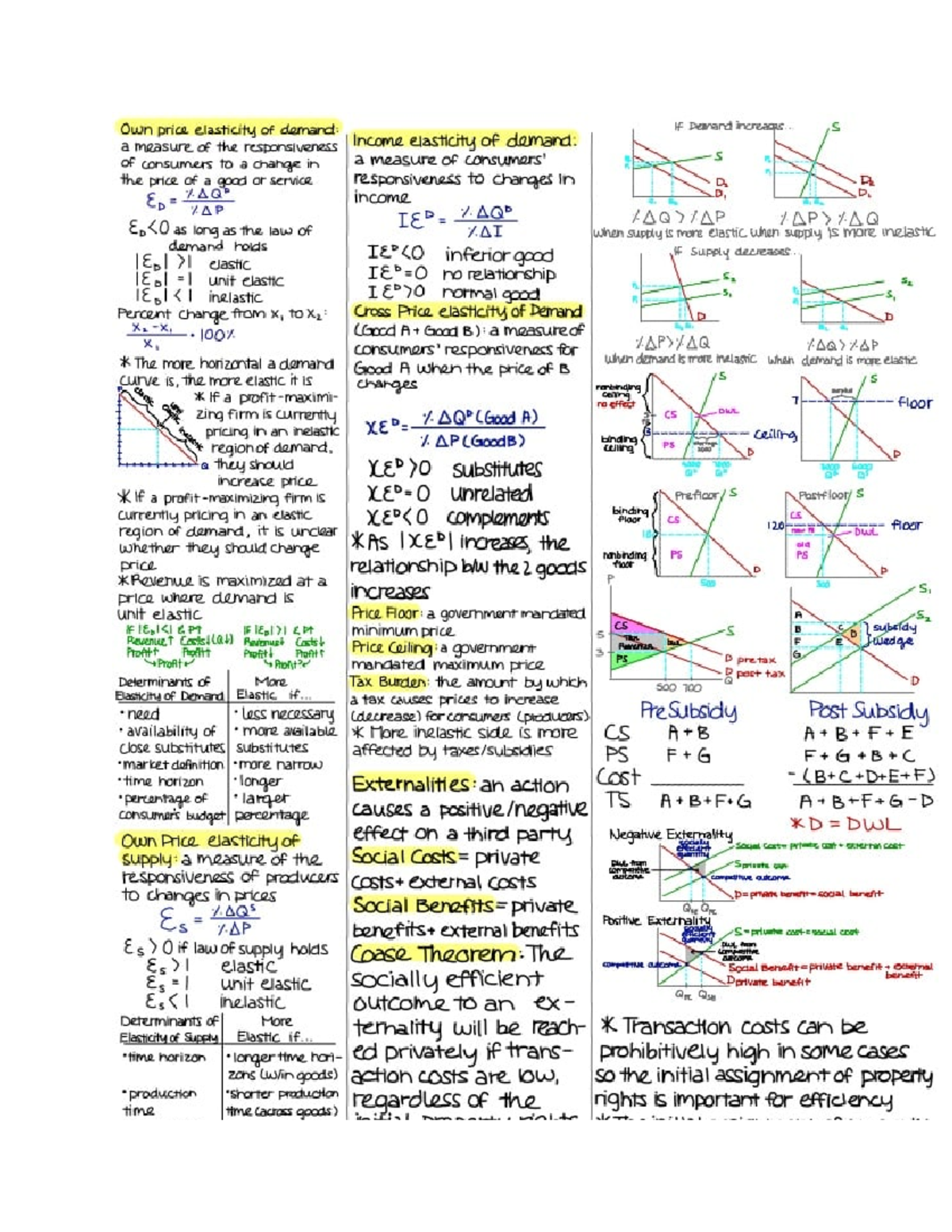 Microeconomics cheat sheet to ease studying - ECO2144 - Studocu