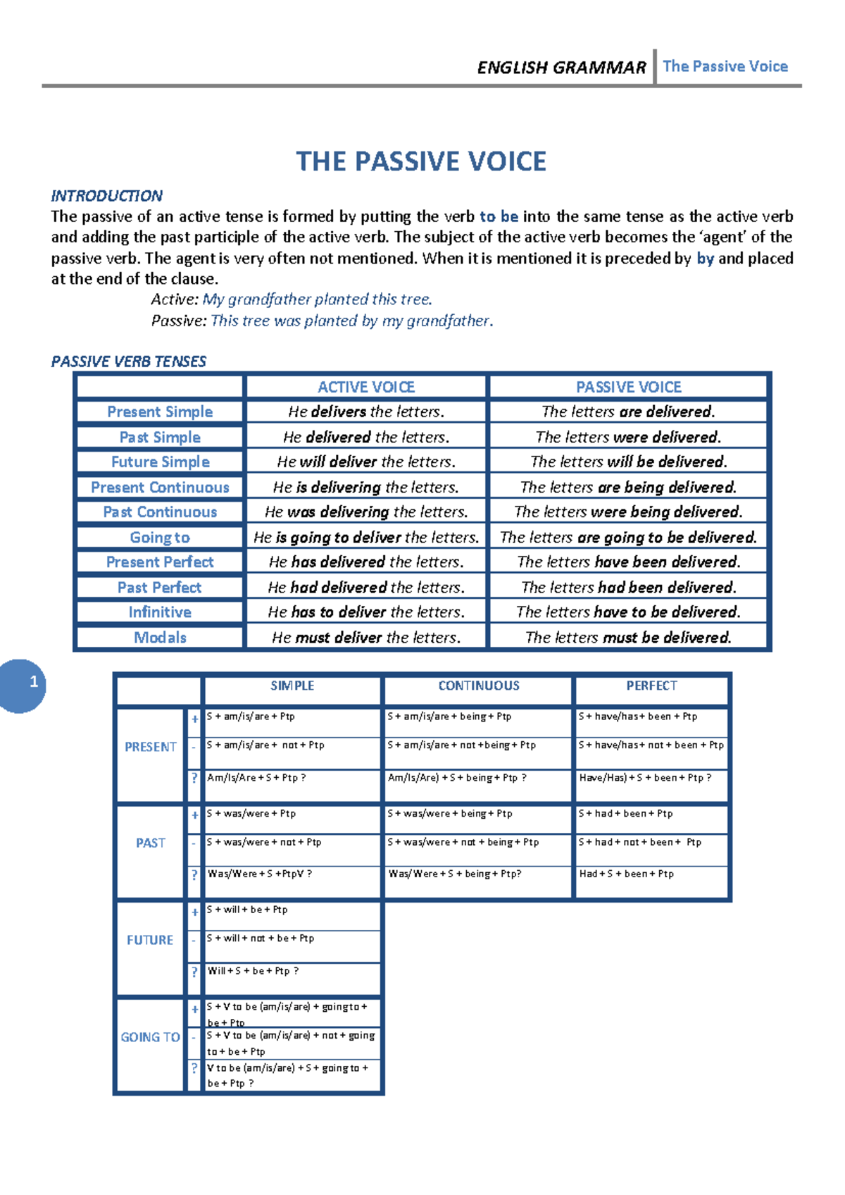 The-passive-voice 1 (1) - ENGLISH GRAMMAR The Passive Voice 1 THE PASSIVE VOICE INTRODUCTION The ...