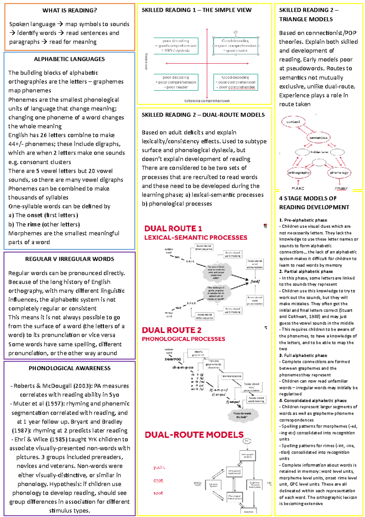 Lecture 1 - reading in infancy - 4 STAGE MODELS OF READING DEVELOPMENT ...