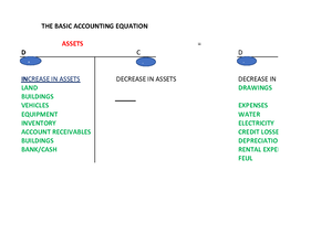 N5 Financial Accounting November 2021 - NATIONAL CERTIFICATE FINANCIAL ...