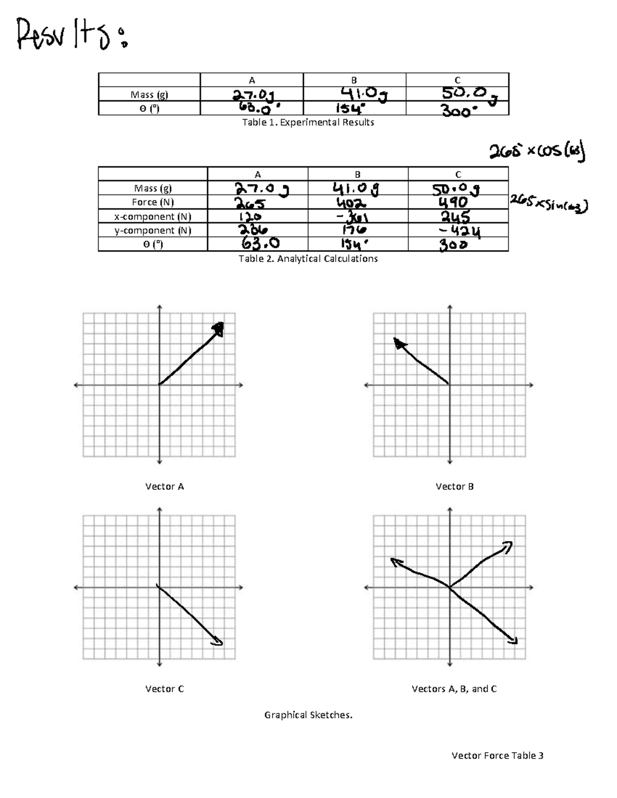 Force table results - Vector Force Table 3 A B C Mass (g) Θ (°) Table 1 ...
