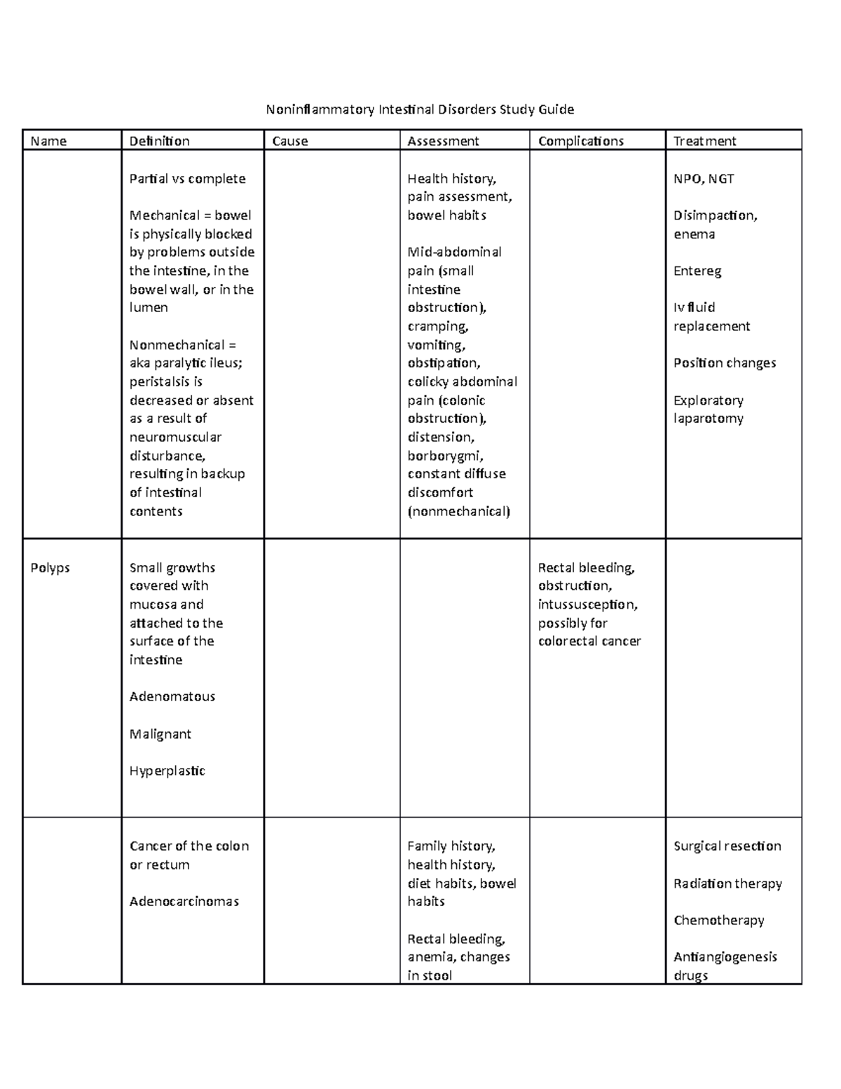 Noninflammatory GI disorders study guide - Noninflammatory Intestinal ...