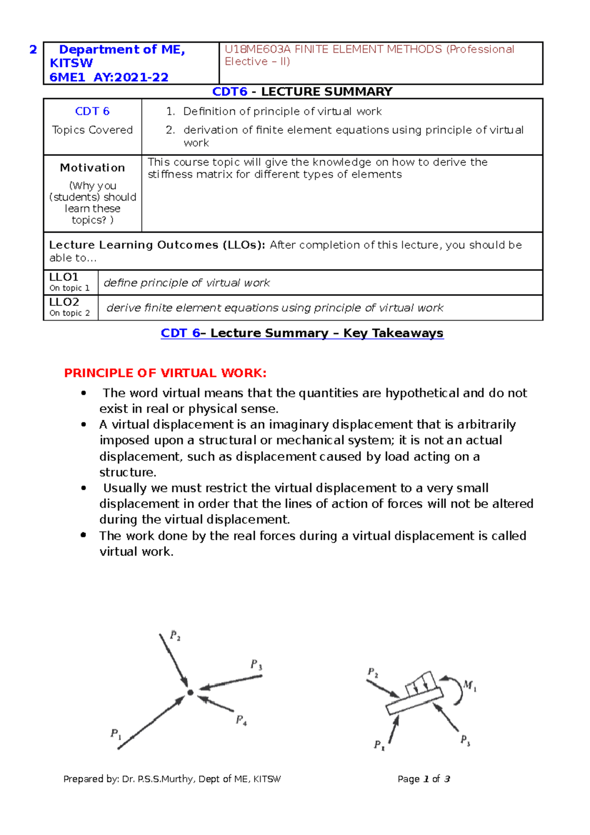 FEM CDT6 Summary 6ME1 - Cnnxnxjxn - 2 Department of ME, KITSW 6ME1 AY ...