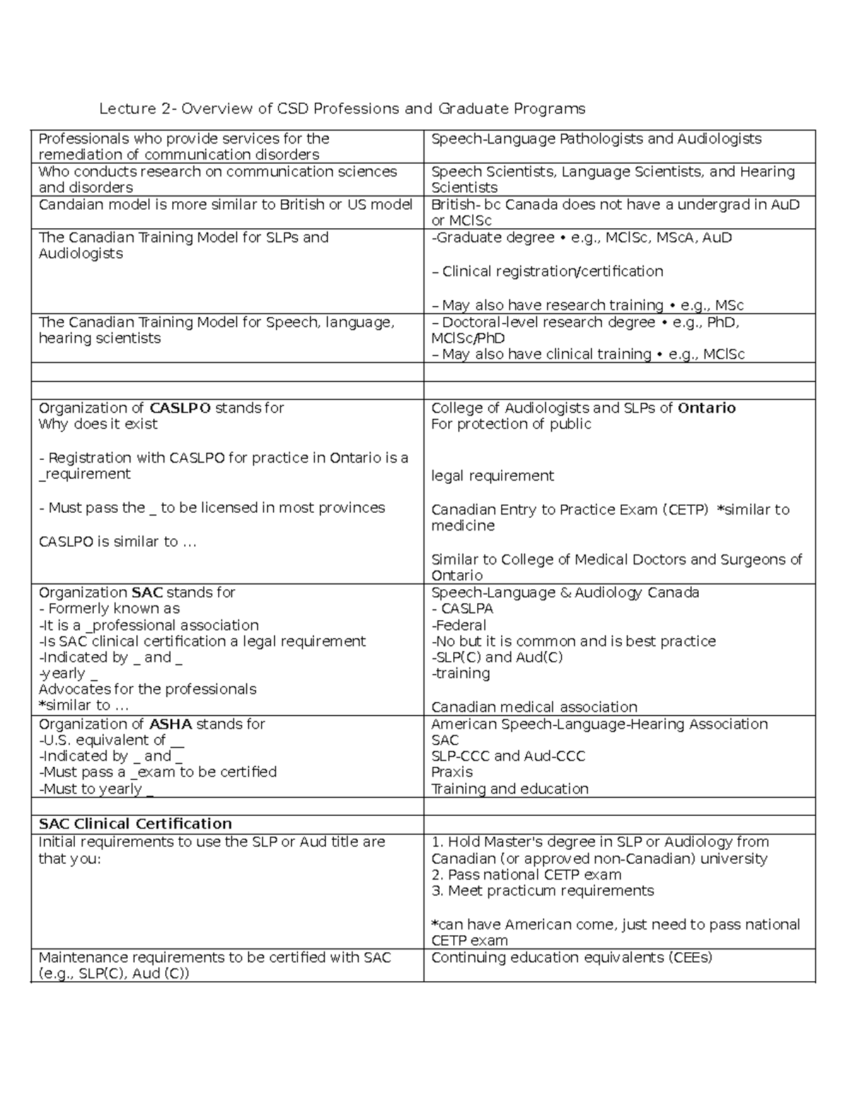 Lecture 2 - detailed notes - Lecture 2- Overview of CSD Professions and ...