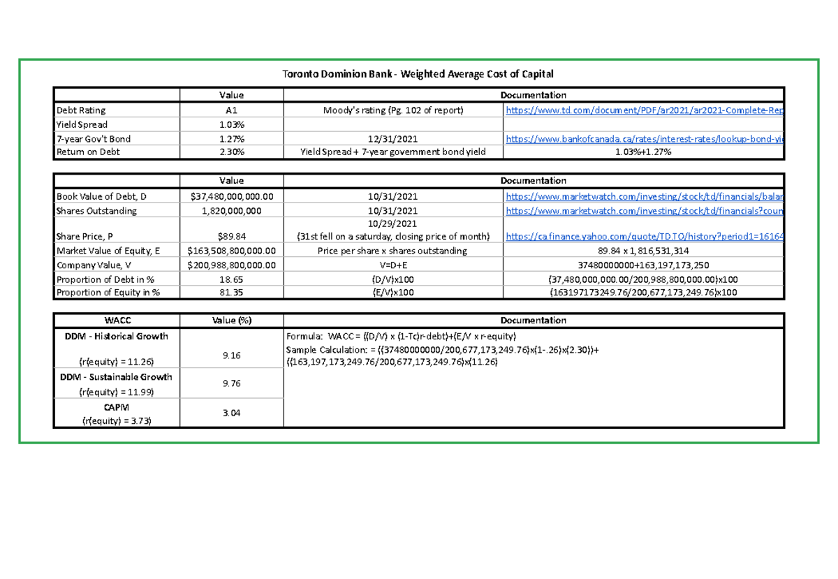794563 WACC - Assignment 1 - Toronto Dominion Bank - Weighted Average ...