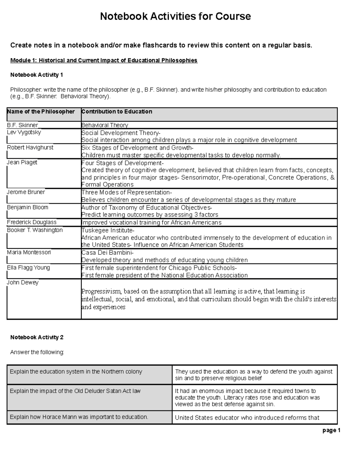 Foundational Perspectives- Notebook Activities - Notebook Activities ...