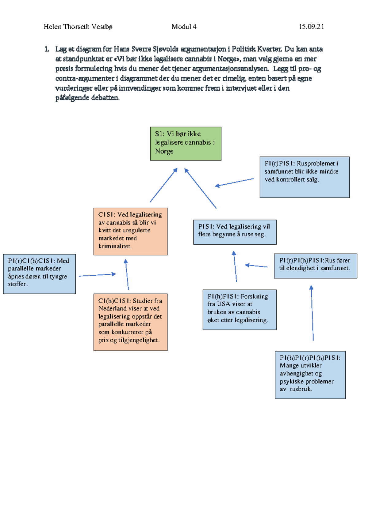 Modul 4- argumentasjonsdiagram legalisering av cannabis - Helen Thorseth Vestbø Modul 4 15. Lag ...