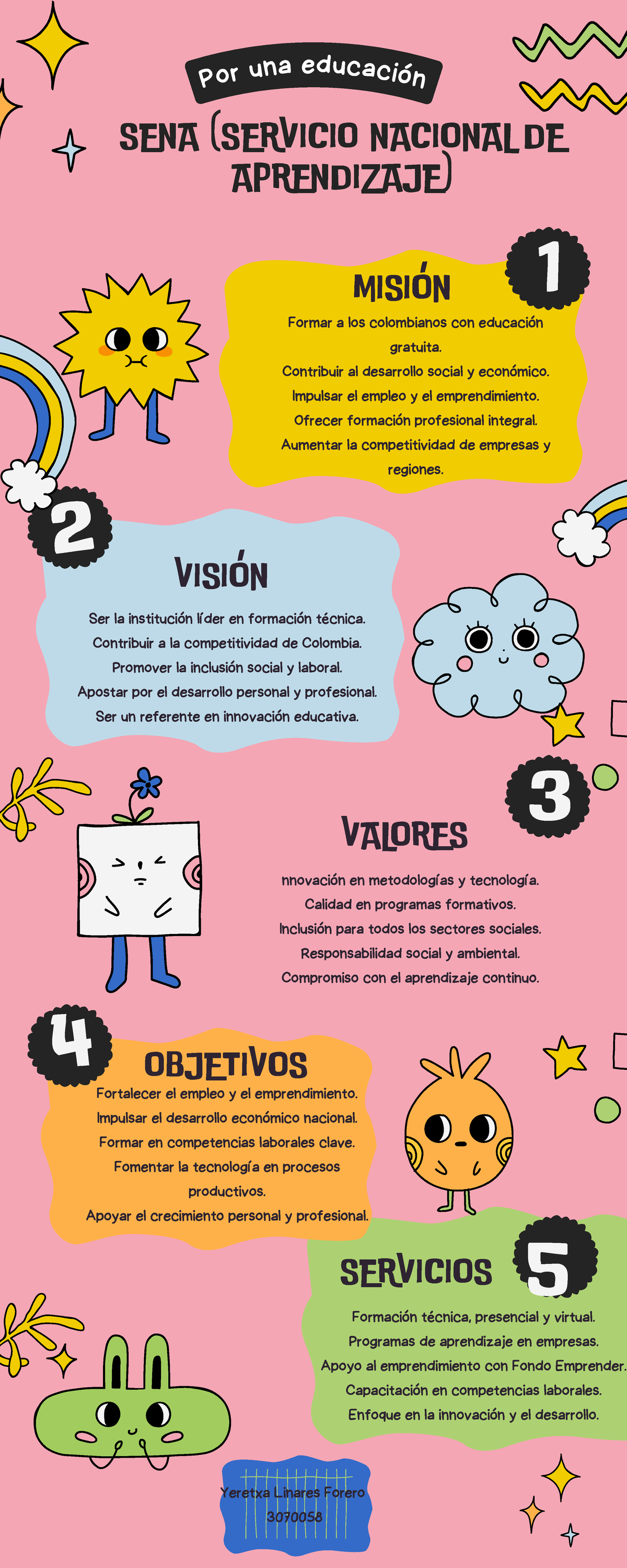 Infografia SENA - induccion analisis y desarrollo de sofware (sistemas) - SENA (SERVICIO ...