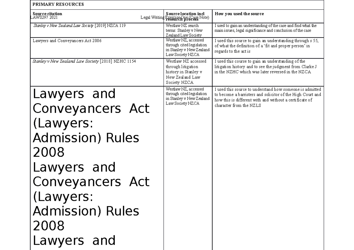 297 research trail - LAWS297 2021 Legal Writing Exercise One (Case Note ...