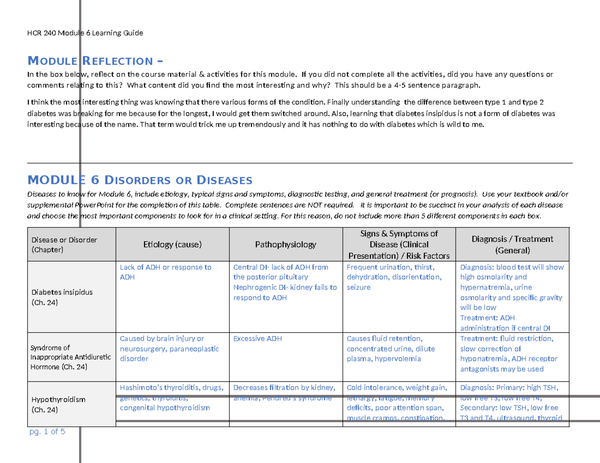 HCR 240 Module 6 Learning Guide copy - MODULE REFLECTION – In the box ...