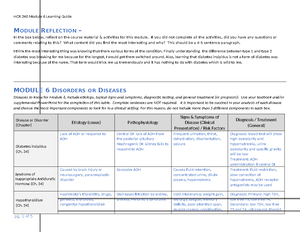 Mod 2 learning guide - Module Reflection – In the box below, reflect on ...