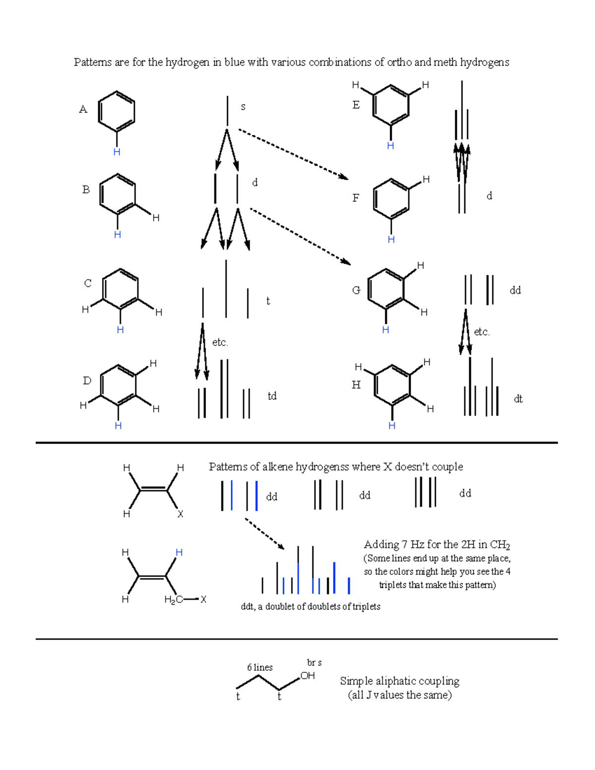 H-NMR Coupling Patterns - H H H H H H H H H H H H H H H H H H H A B C D ...