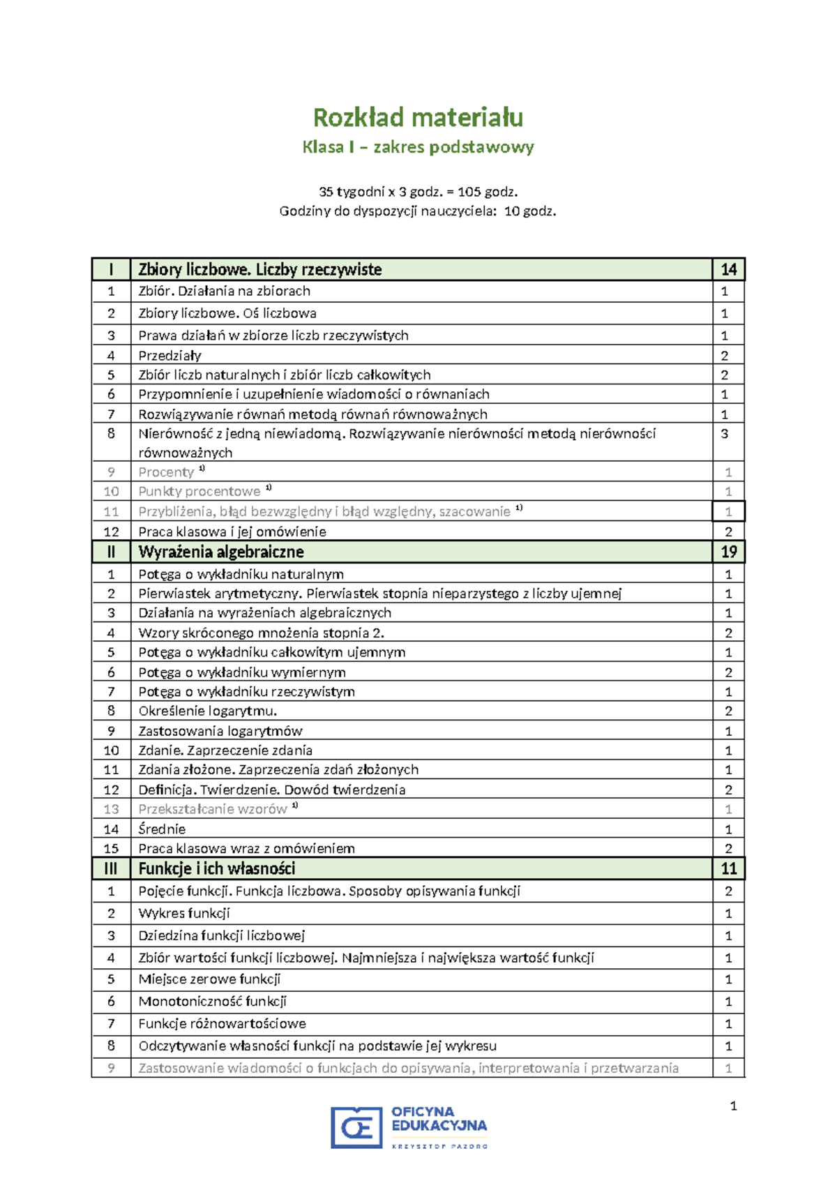 Rozklad materialu w klasie 1 liceum - Rozkład materiału Klasa I – zakres podstawowy 35 tygodni x ...