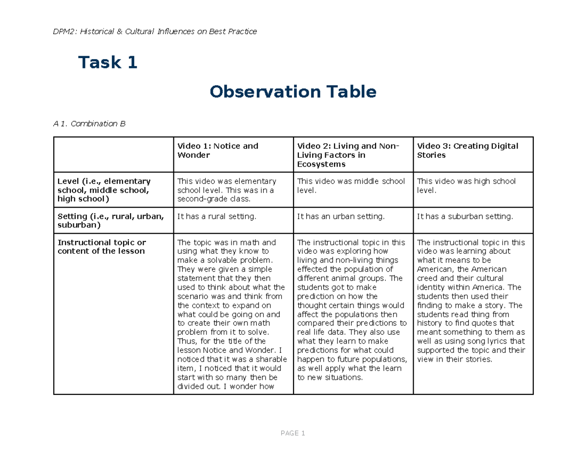 Task 1 - paper 1 passed - DPM2: Historical & Cultural Influences on ...