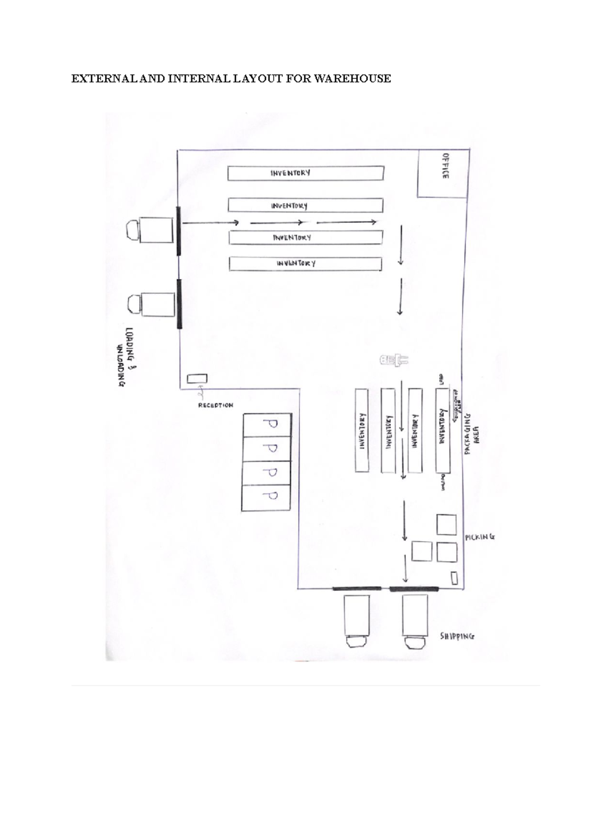 Warehouse Assignment 2 - EXTERNAL AND INTERNAL LAYOUT FOR WAREHOUSE ...