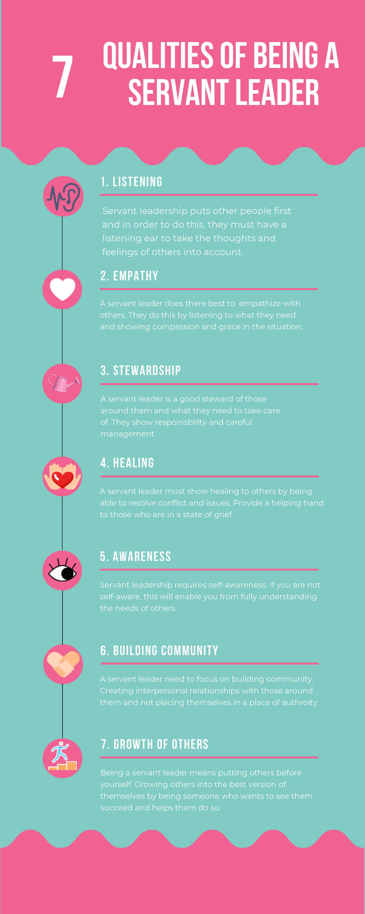 Infographic - 1. Listening Servant leadership puts other people first ...