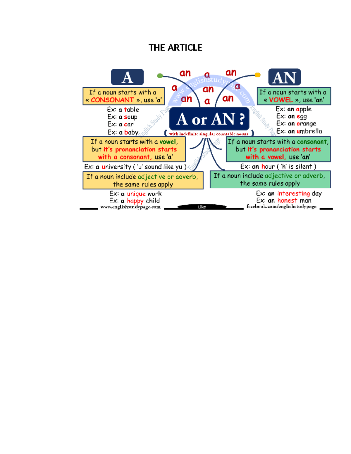 Article - Ingles - THE ARTICLE A an a an of nglishstudyn AN a If a noun ...