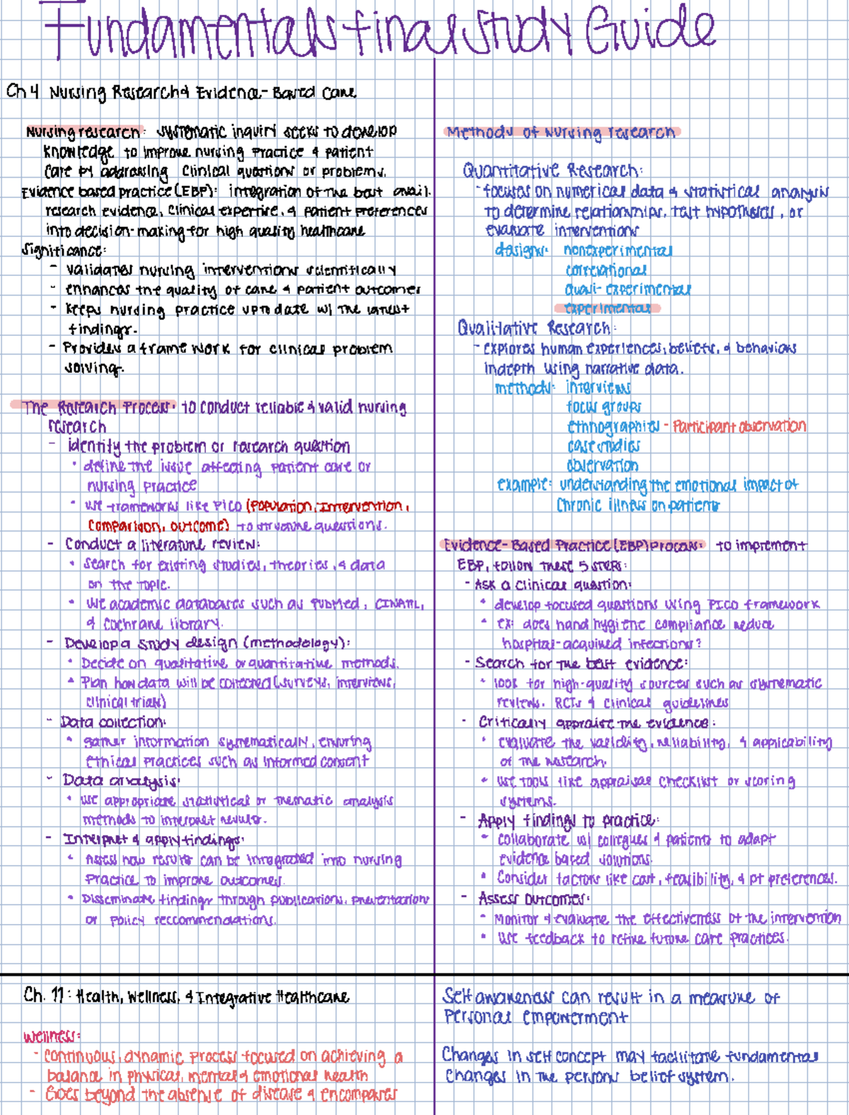 Note Nov 21, 2024 - Final exam notes - Fundamentals final study Guide h ...