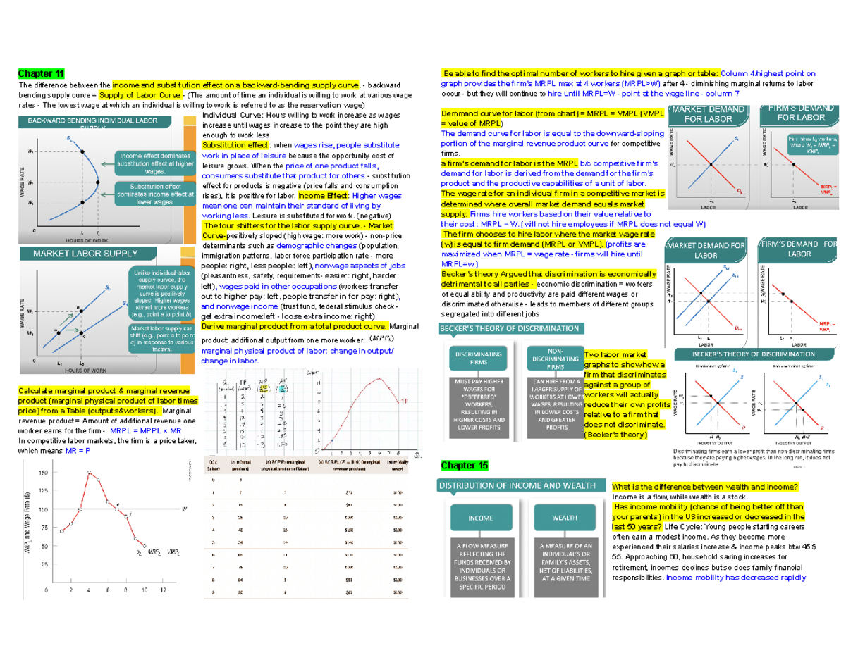 Econ Exam 4 Study Guide - Pages 1 & 2 - Chapter 11 The difference ...
