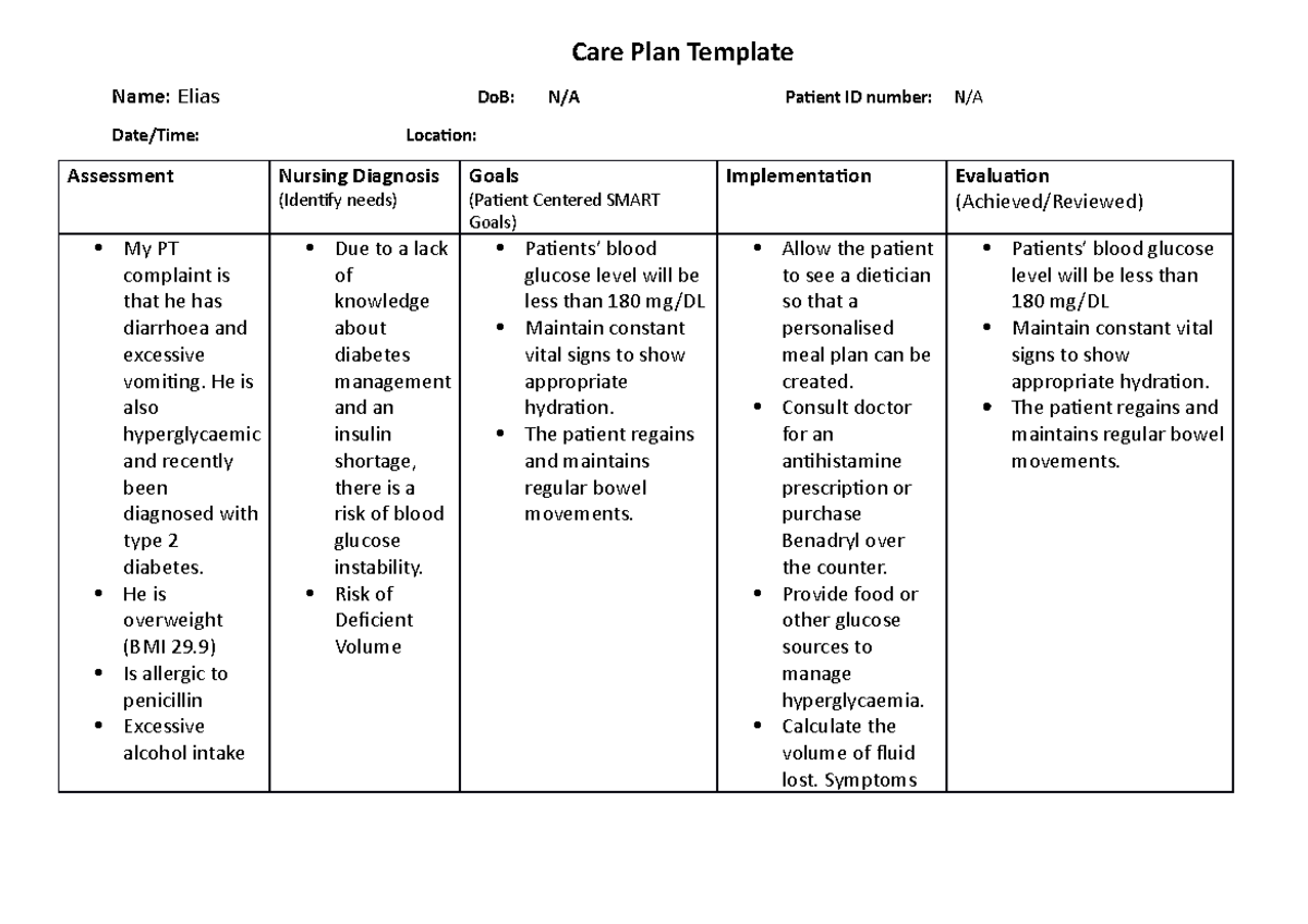 Care Plan Template BLN May 2021 - Care Plan Template Name: Elias DoB: N ...