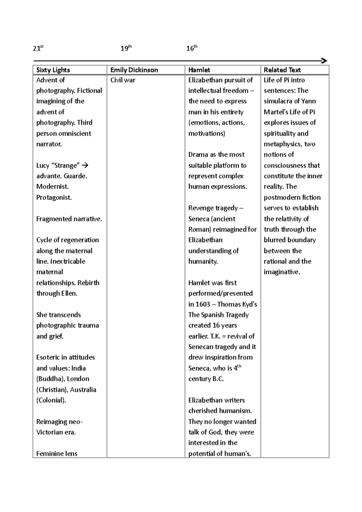 Hamlet and sixty lights mindscapes notes - 21 st 19 th 16 th Sixty ...