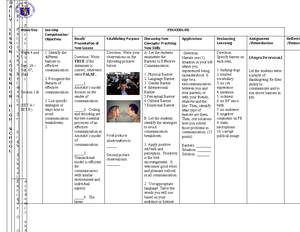 Lesson PLAN - Oral COmmunication - LESSON PLAN School JUDGE FELICIANO ...