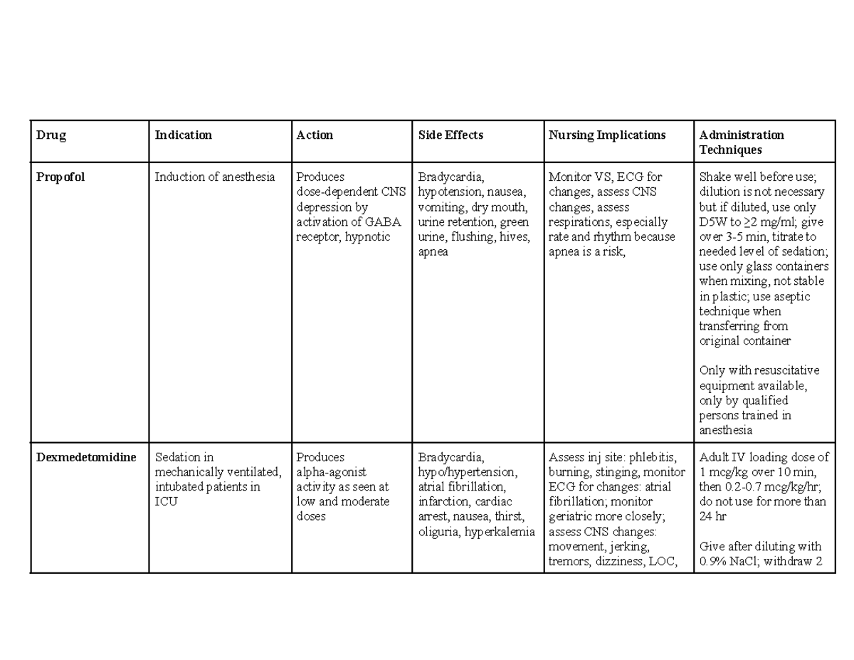 430C High Risk Med Education Worksheet - Drug Indication Action Side ...
