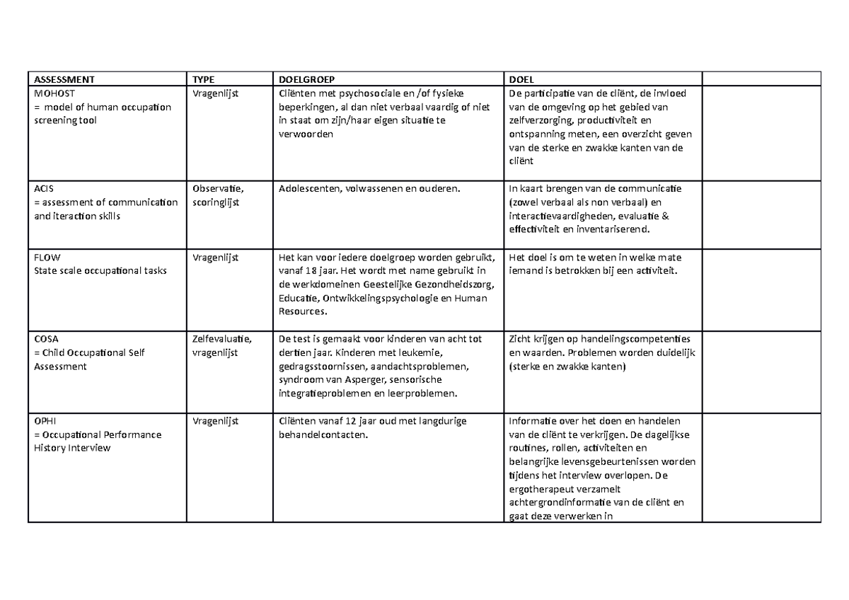 Assessments ggz - ASSESSMENT MOHOST model of human occupation screening ...