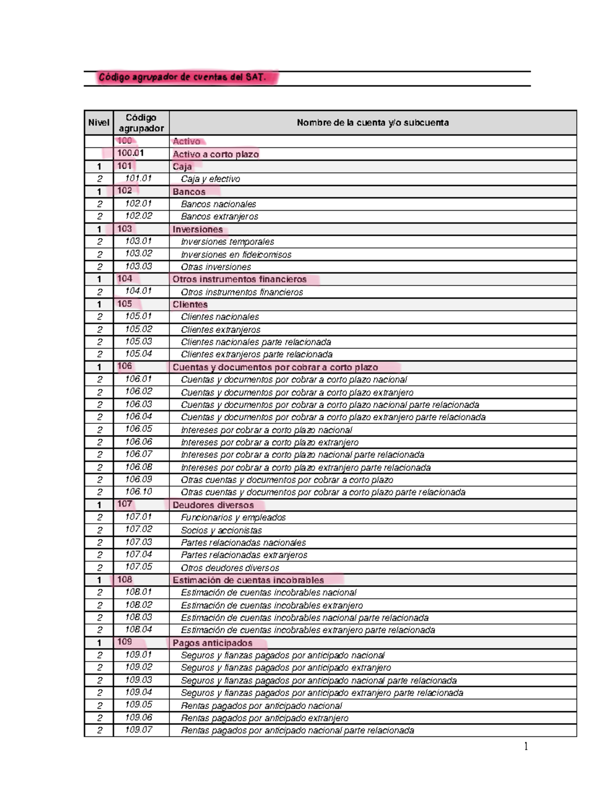 Guía contabilidad profesor Jorge vargas - Código agrupador de cuentas del SAT. Nivel Código ...