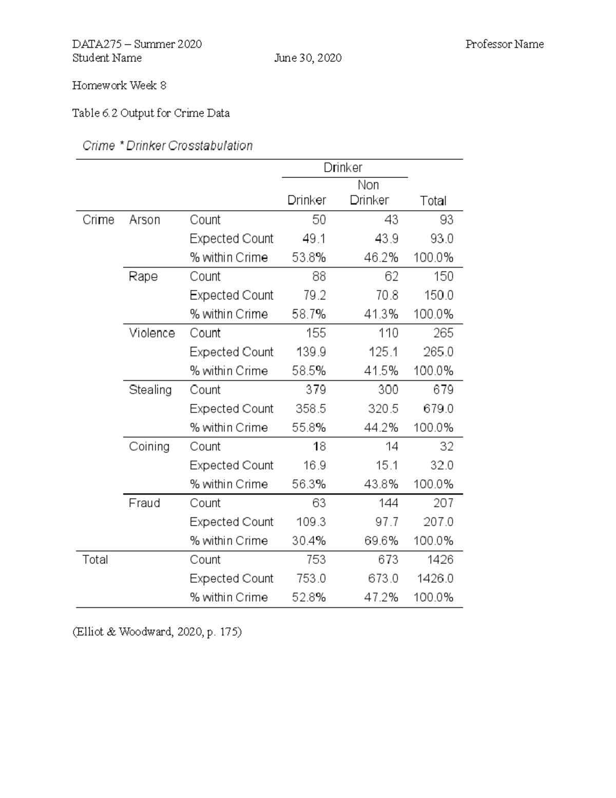 Activity Assignment Tables & Figures - Week 8 - Student Name June 30 ...