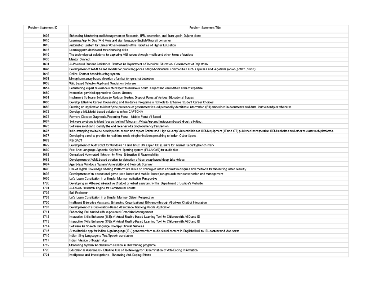 Sih Problem Statement-nexus - Sheet 1 - Problem Statement ID Problem Statement Title 1608 ...