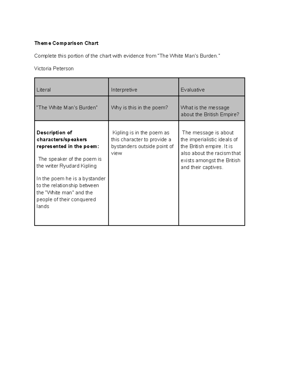 Assignment 1.05 English 4 - Theme Comparison Chart Complete this ...