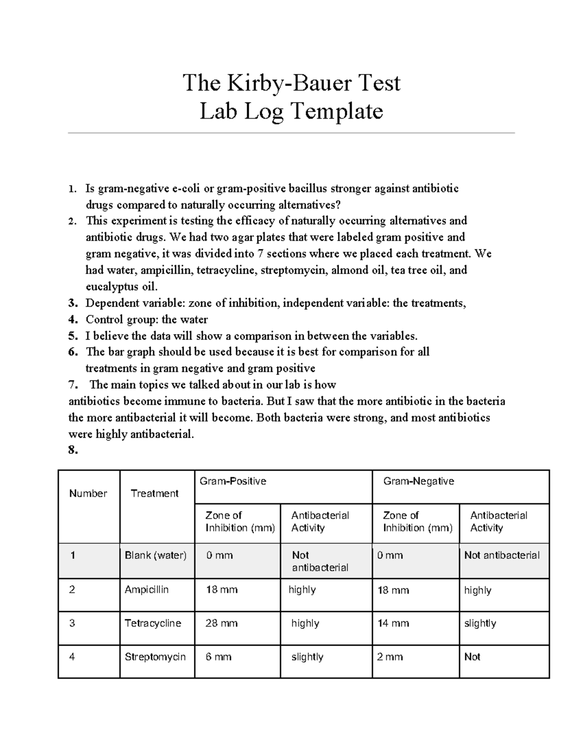 The Kirby Bauer Test - n/a - The Kirby-Bauer Test Lab Log Template 1 ...