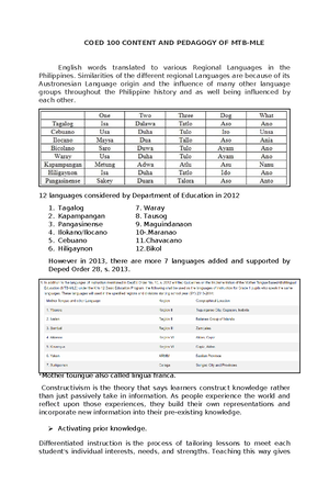 Grade 10 Arts LM 1 - Lecture notes Module 1 - ARTS All rights reserved ...