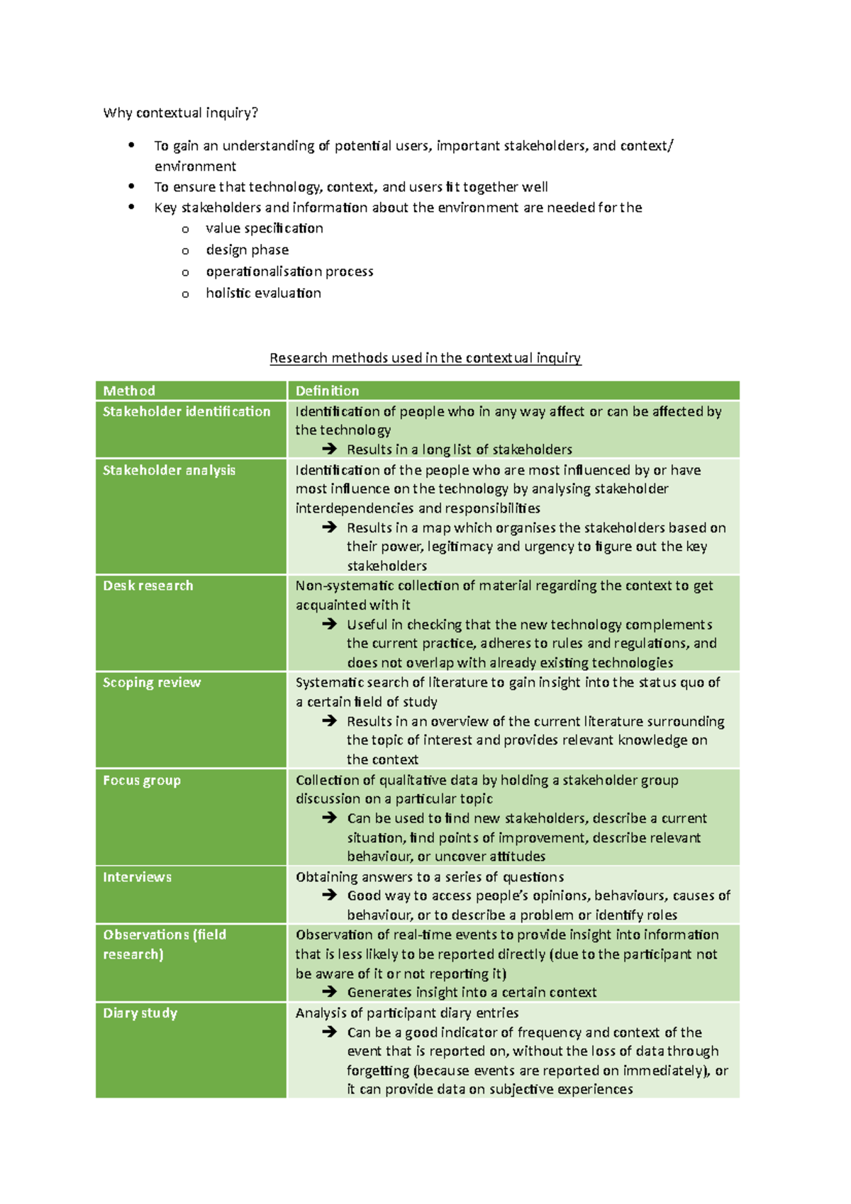 Why contextual inquiry - Why contextual inquiry? To gain an ...