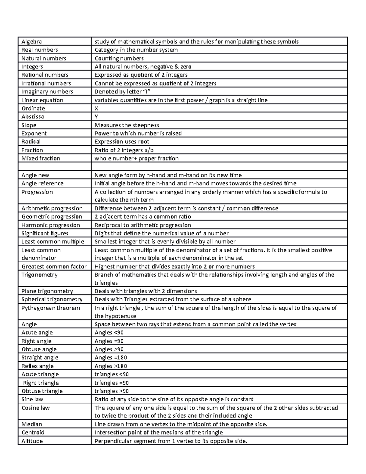 Category in the number system - Algebra study of mathematical symbols ...