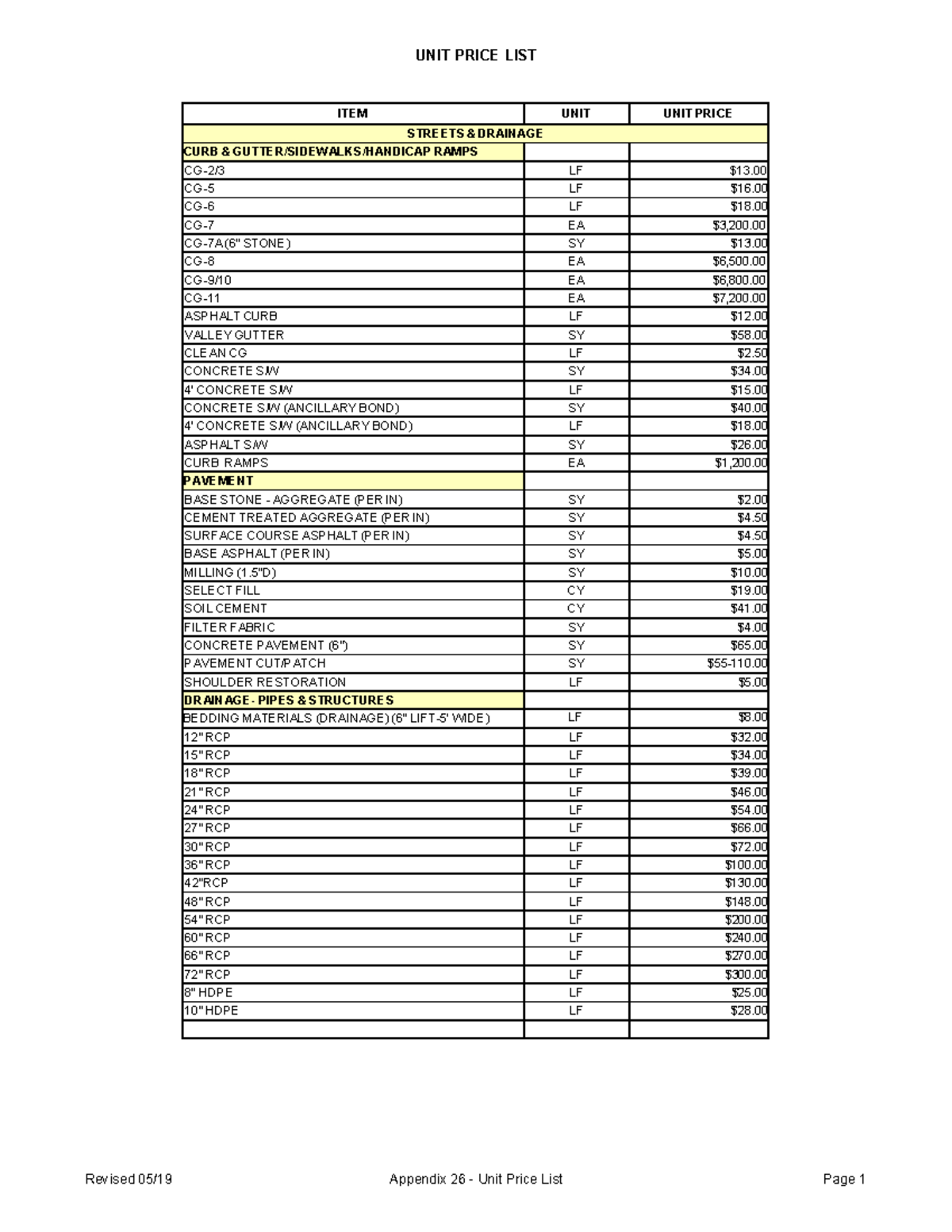 Appendix 26 Unit Price List - ITEM UNIT UNIT PRICE STREETS & DRAINAGE ...