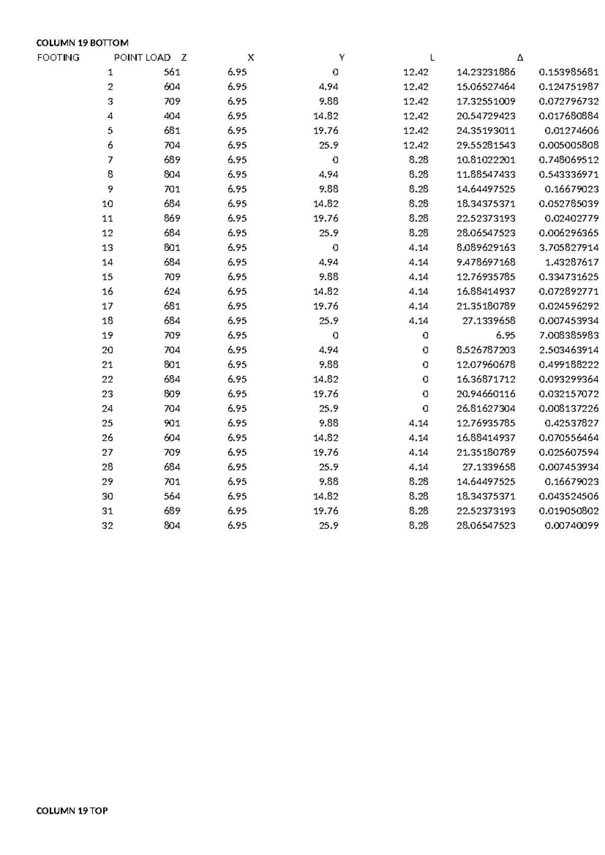 Colja 192021 - COLUMN 19 BOTTOM COLUMN 19 MIDDLE COLUMN 20 MIDDLE ...