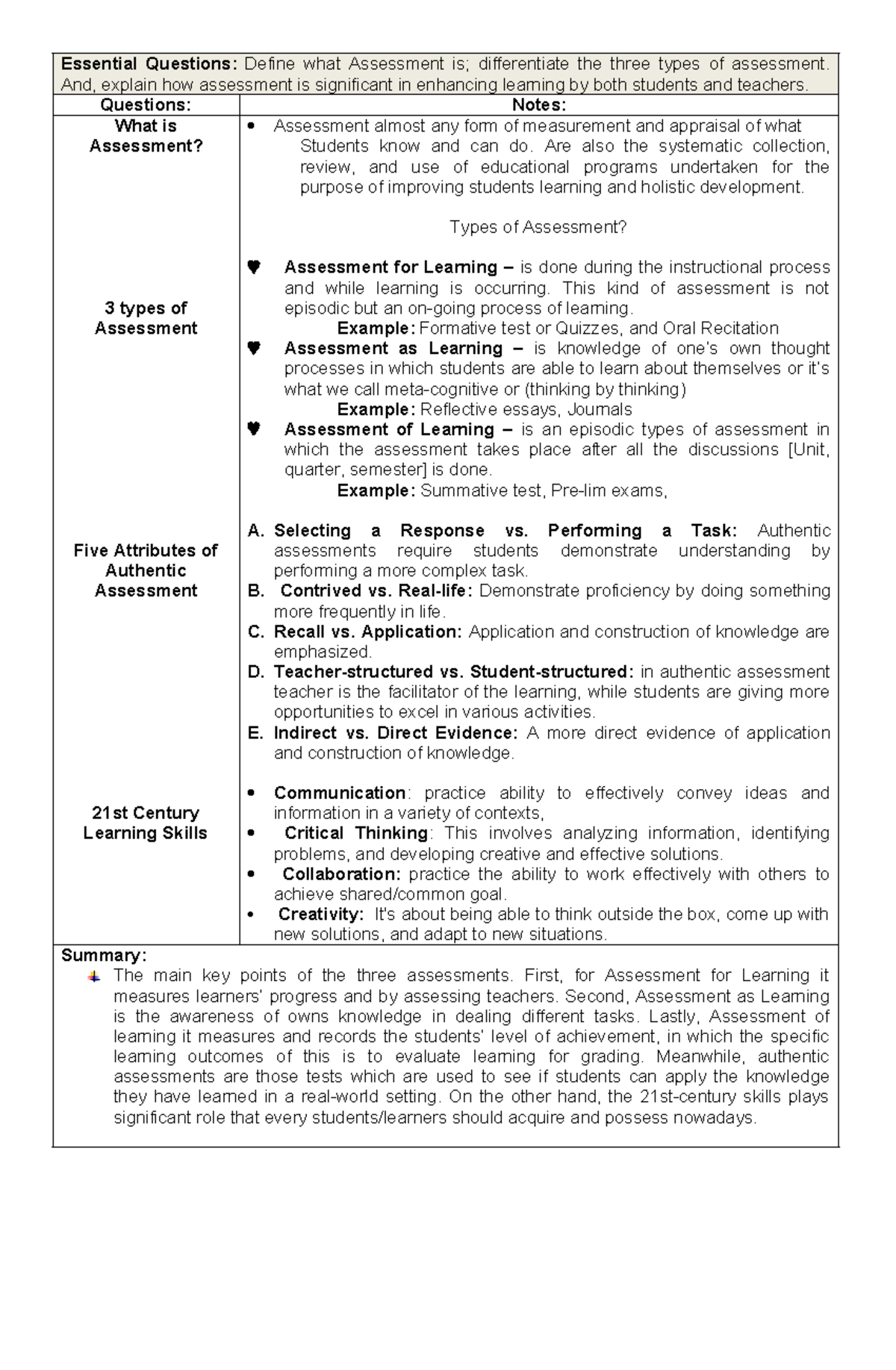 Cornells-Notes - Cornells Notes in Educ 5 - Essential Questions: Define ...