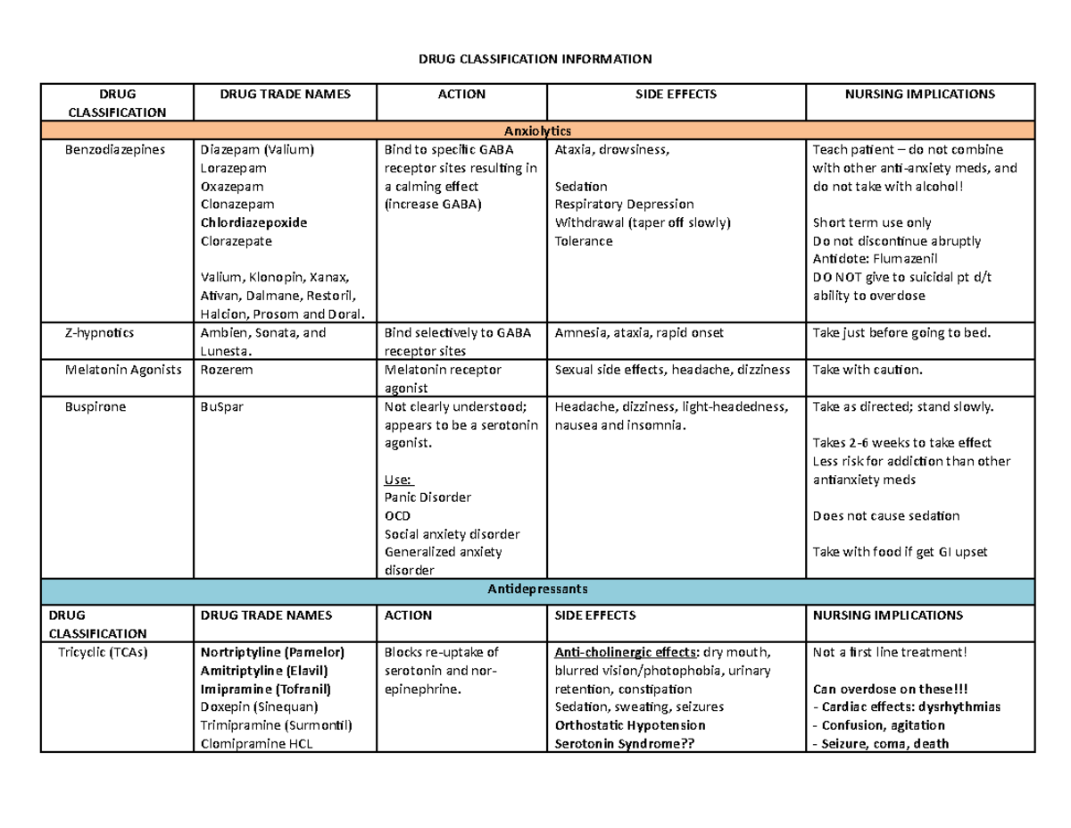 Psych Drug Charts Table with examples - PHI1630 - Studocu