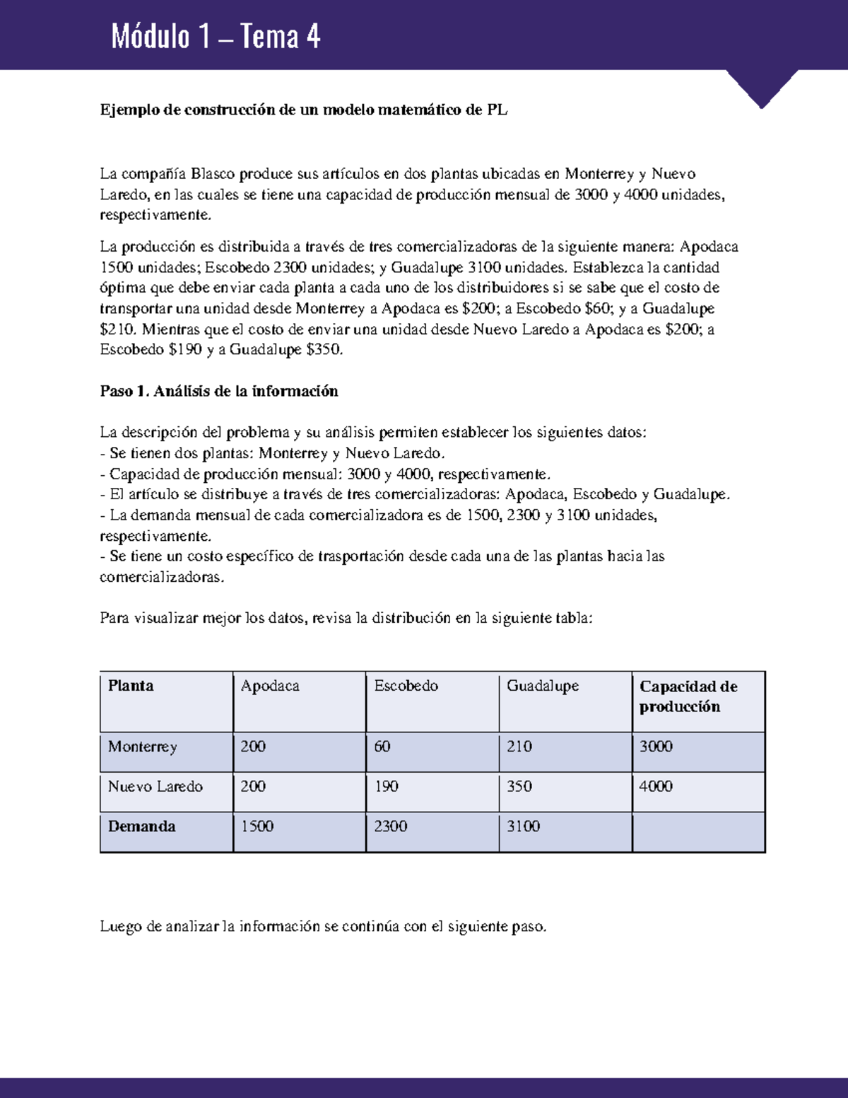 Ejemplo de construcción de un modelo matematico de PL - Ejemplo de construcción de un modelo ...