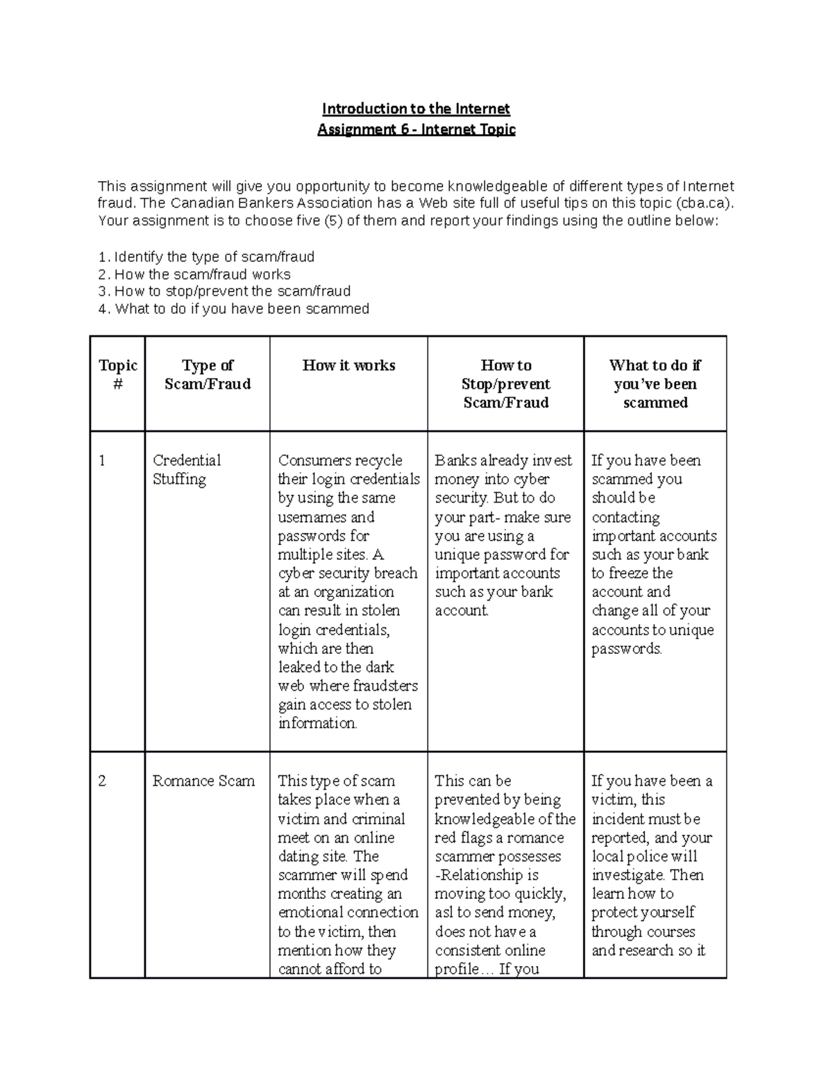 Info Tech Assignment - Introduction to the Internet Assignment 6 ...