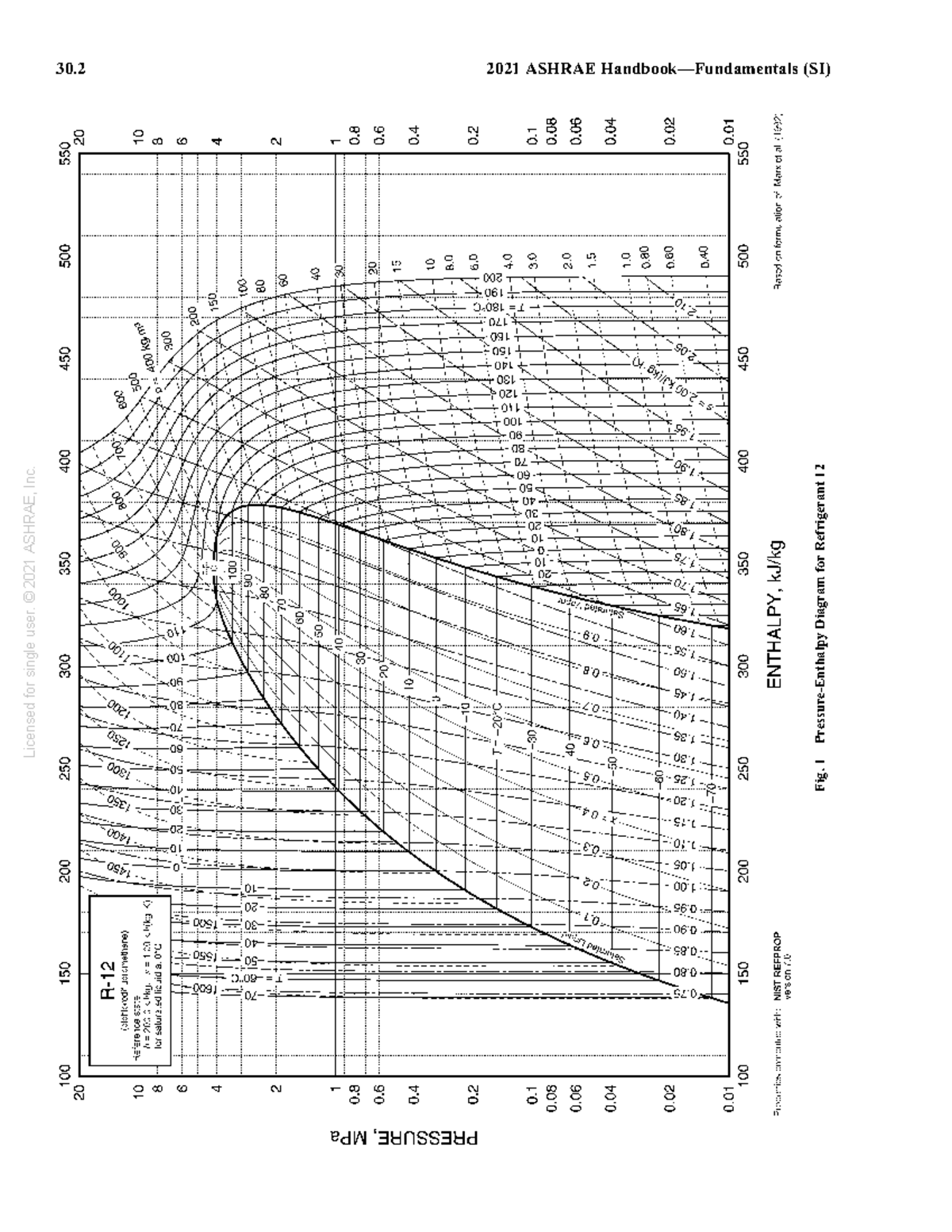 Refrigerant-Tables - Licensed for single user. © 2021 ASHRAE, Inc. 30 ...