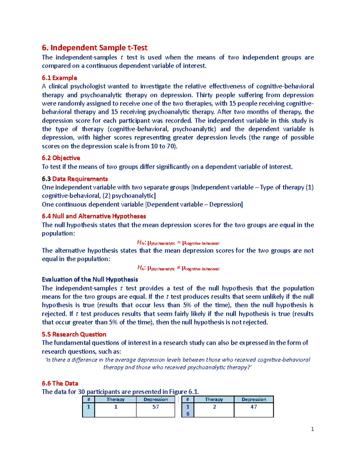6. Independent Sample t-Test - 6. Independent Sample t-Test The ...