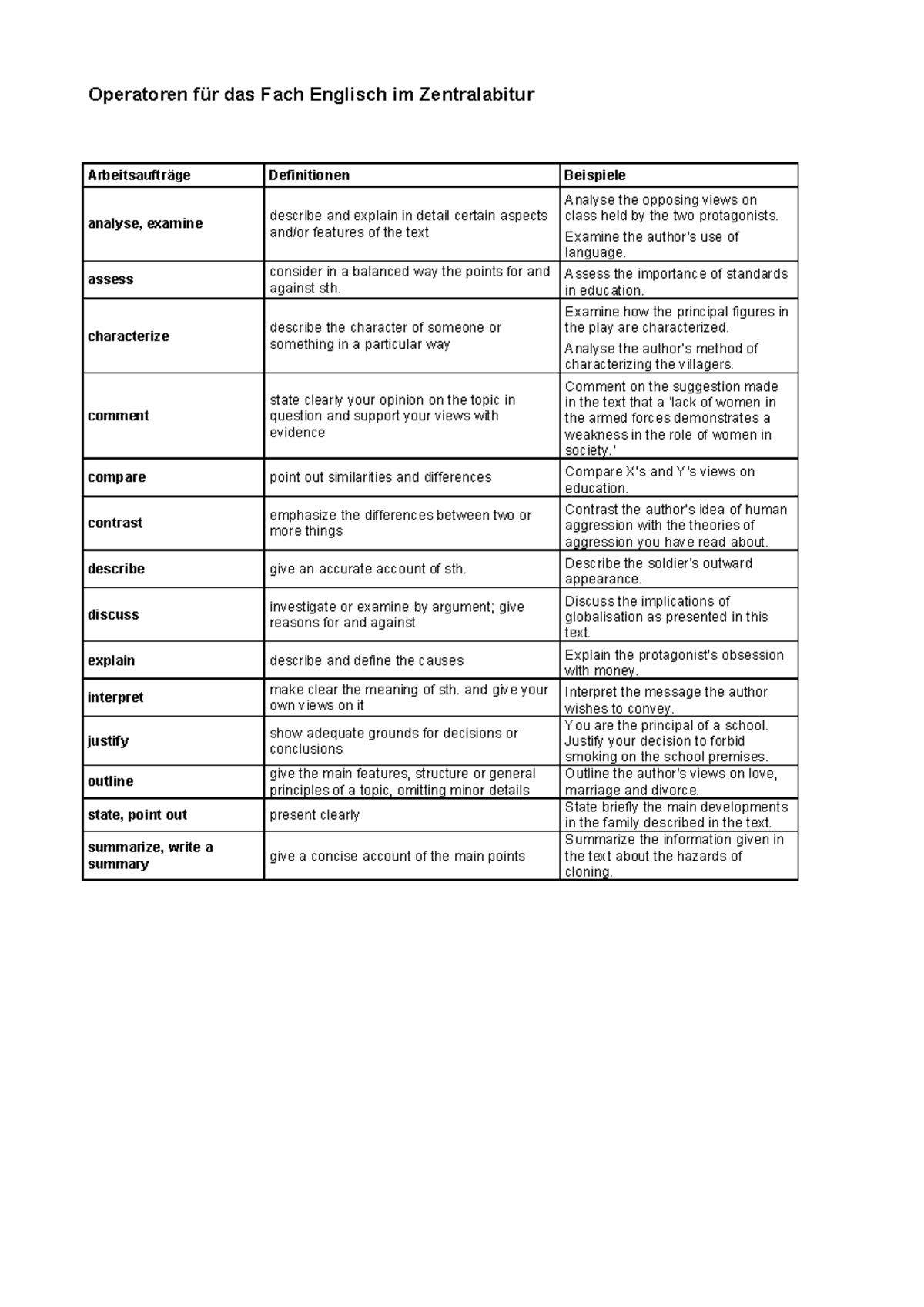 Operatoren englisch - fadfajiafpsjavbpajsnvöjksdvjkas ...