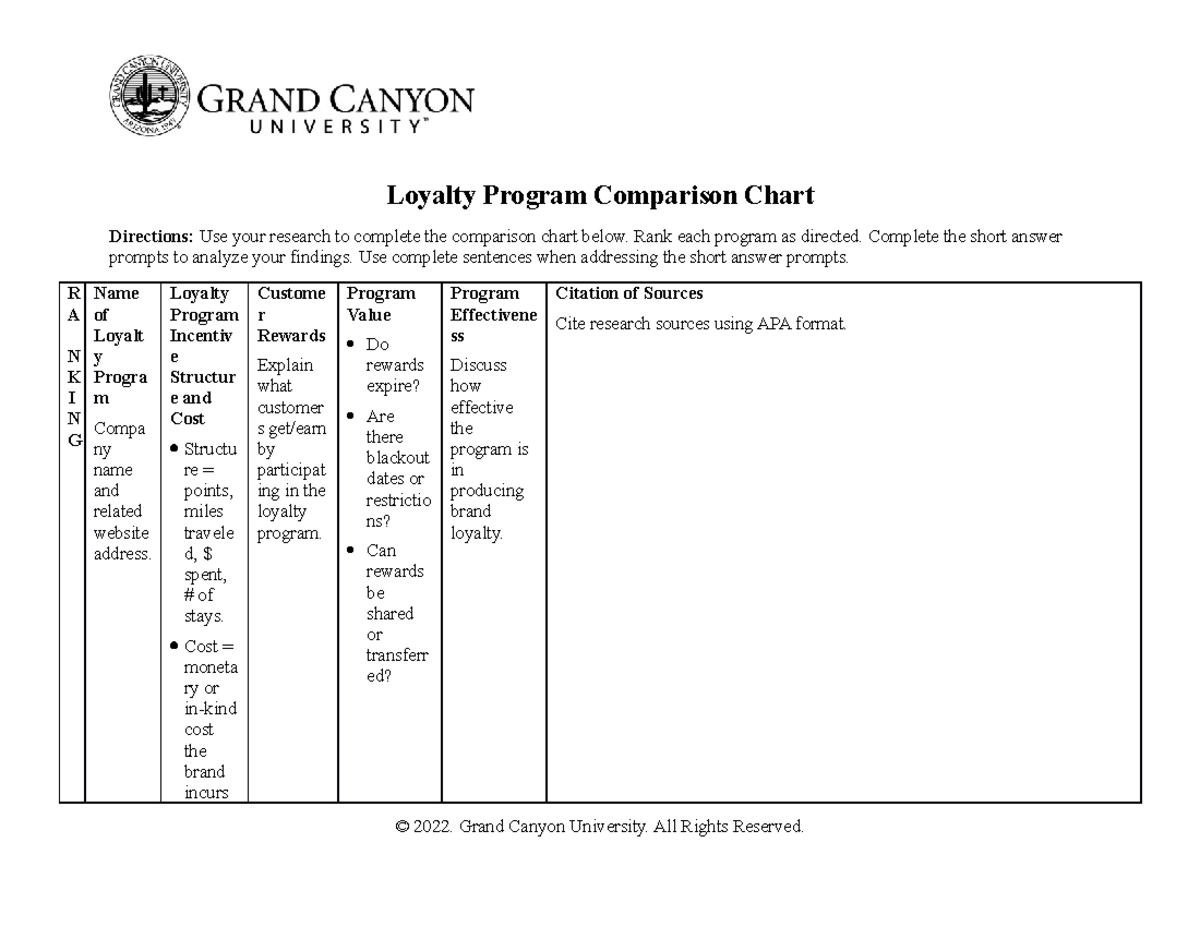 HOS 470 RS Loyalty Program Comparison Chart Grand Canyon University ...