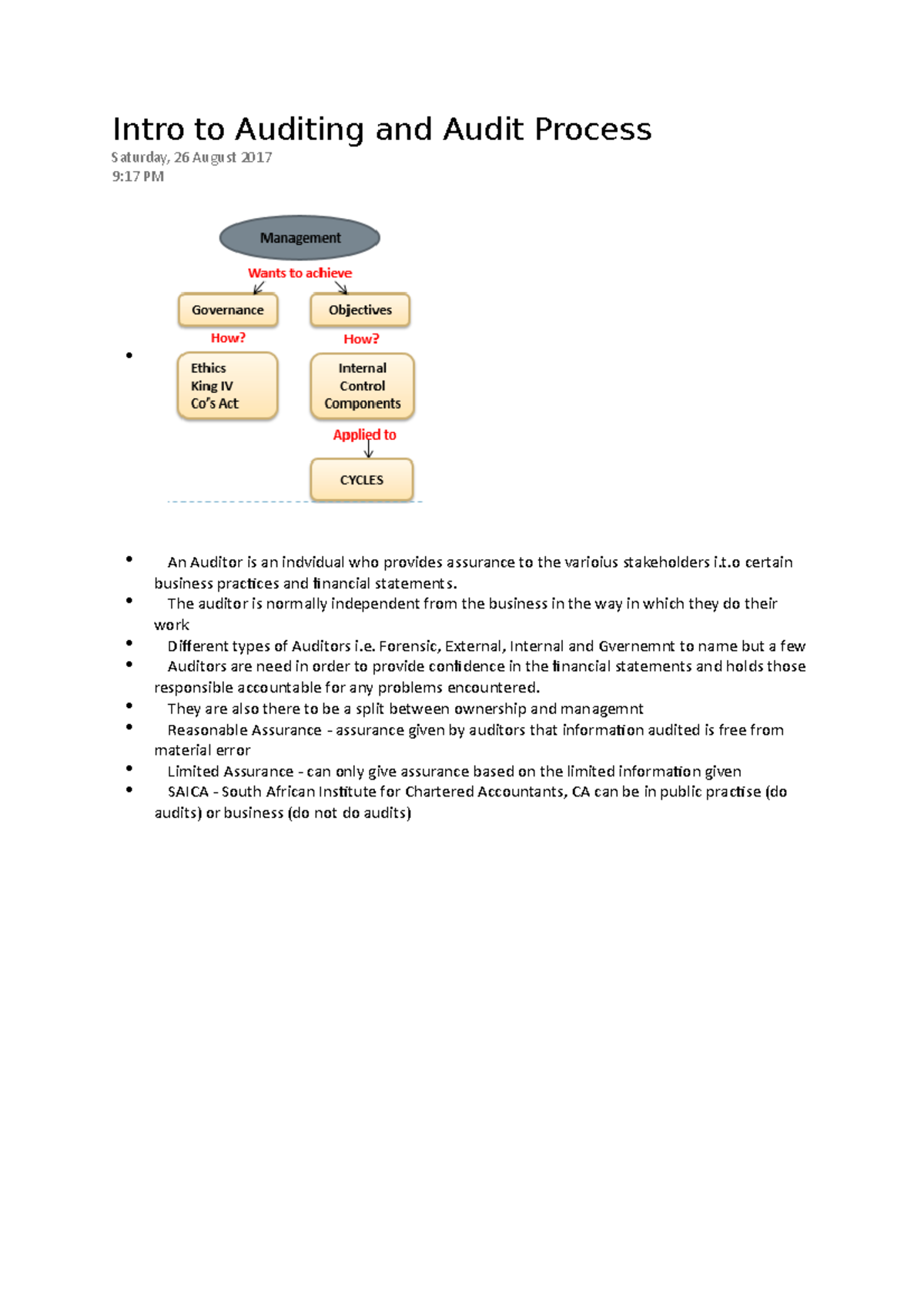 Intro to Auditing and Audit Process - t certain business practices and ...