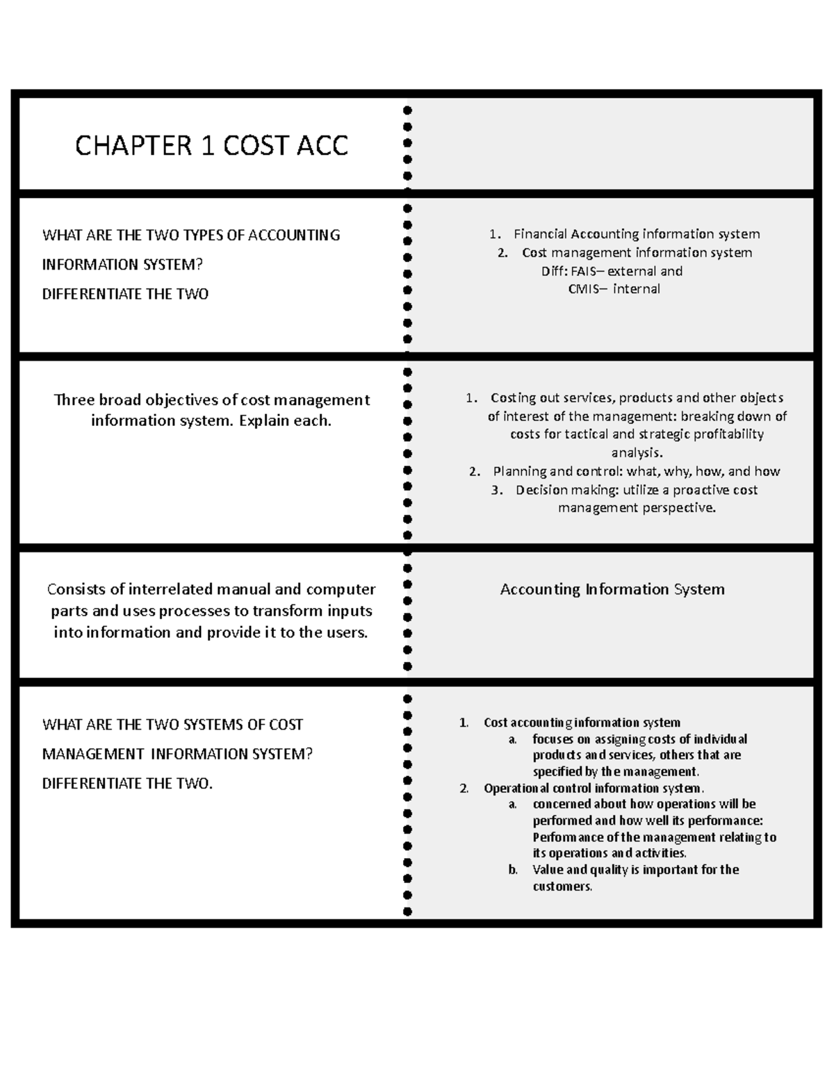 COST ACC Flashcards - This is a file filled with notes and summary of ...