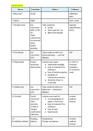 Heart failure y3 - diagnosis and management notes - APINCHS assists ...